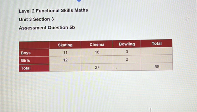 Level 2 Functional Skills Maths Unit 3 | StudyX