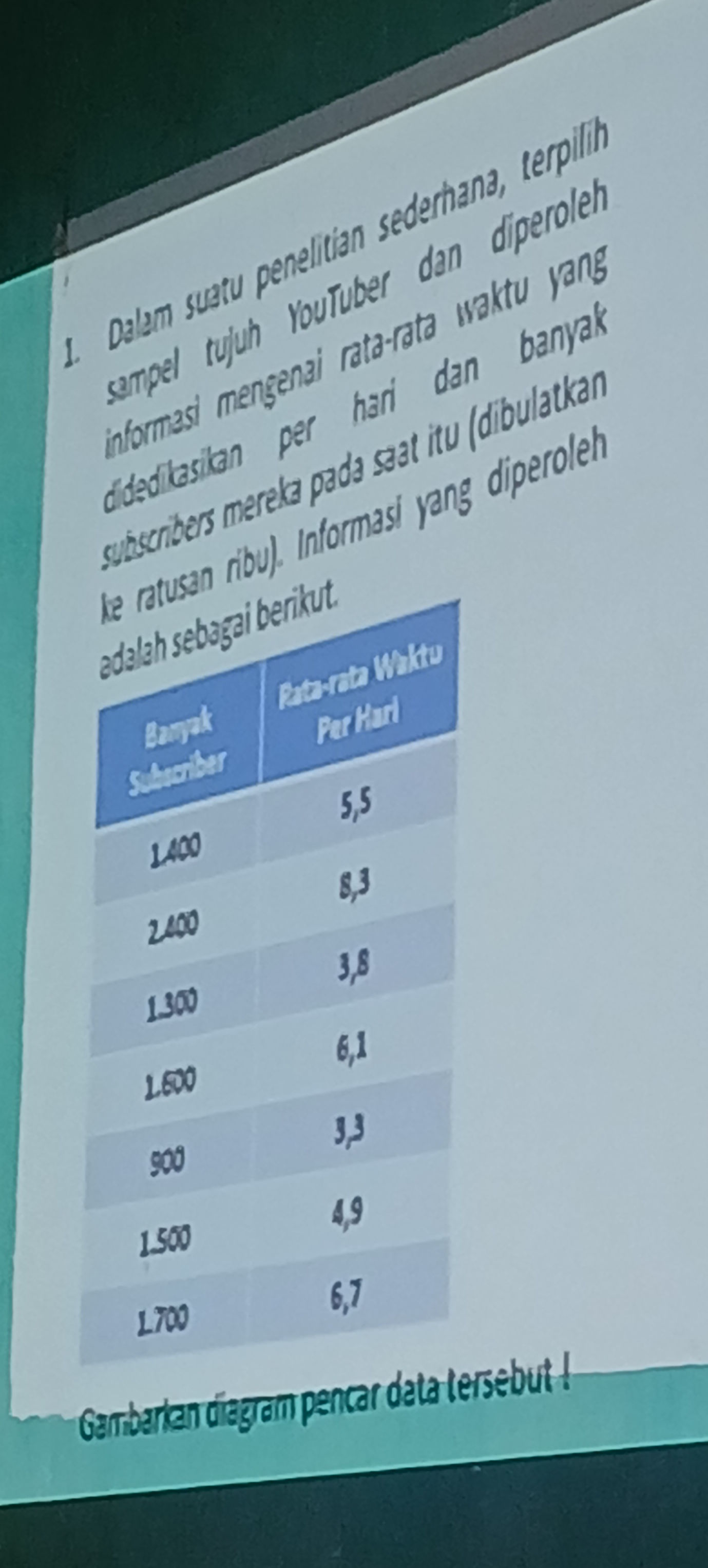 1 Dalam suatu penelitian sederhana terpilih | StudyX