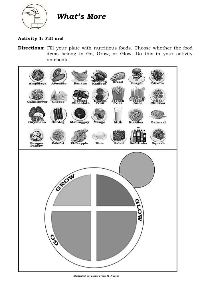 Whats More Activity 1 Fill me Directions | StudyX