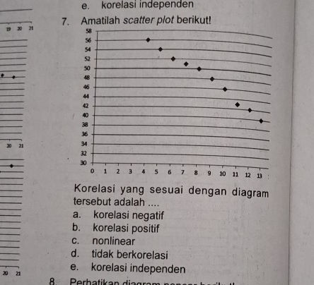 Amatilah scatter plot berikut Gambar scatter | StudyX