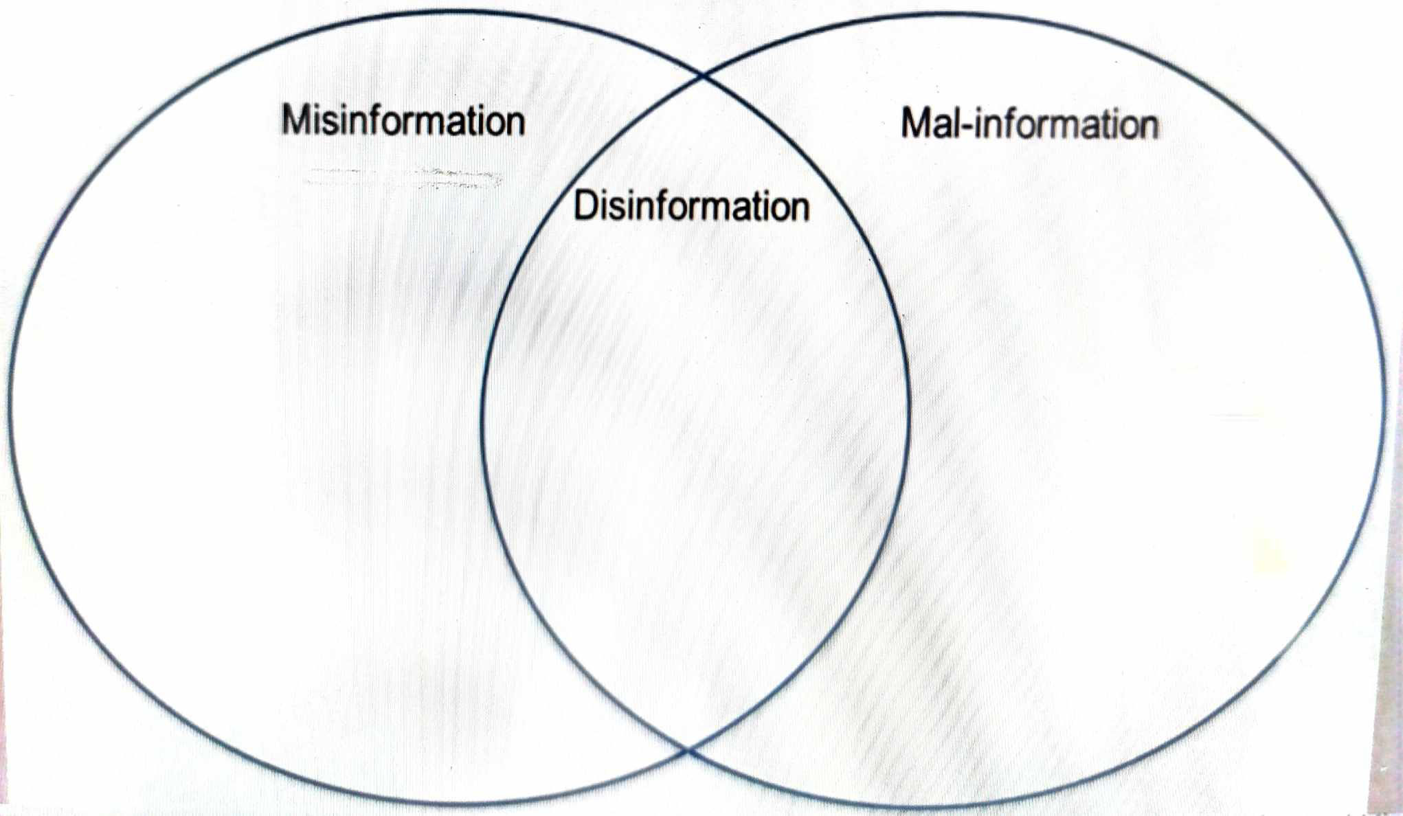 Draw a Venn diagram to show the relationship | StudyX