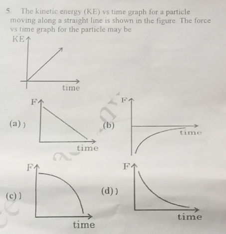 5 The kinetic energy (KE) vs time graph for | StudyX