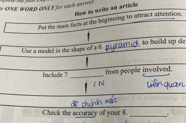How to write an article Put the main facts