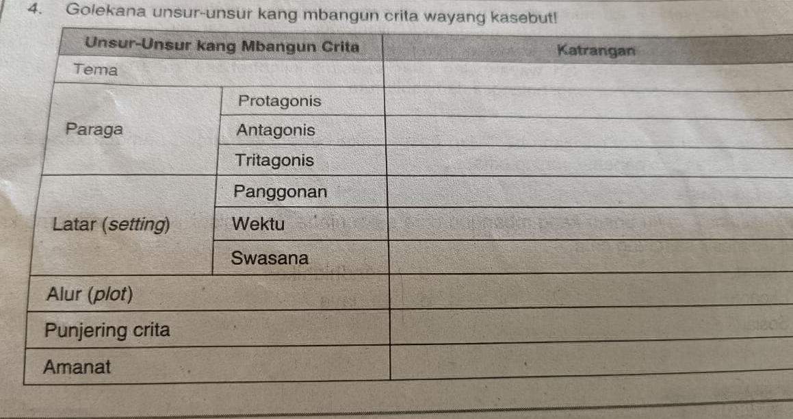 4 Golekana unsur-unsur kang mbangun crita | StudyX