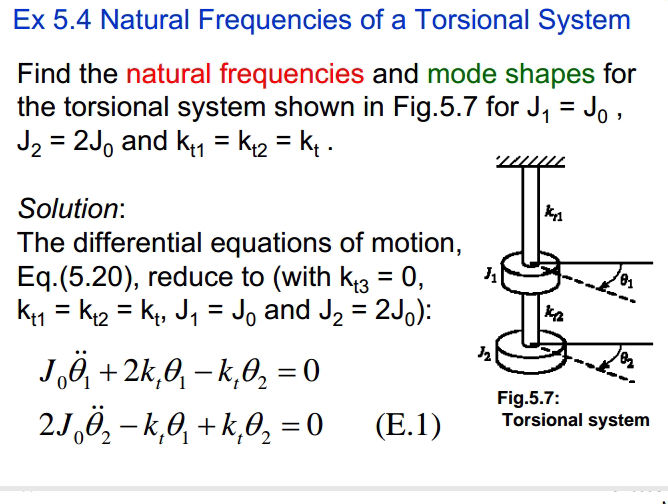 Ex 54 Natural Frequencies of a Torsional | StudyX