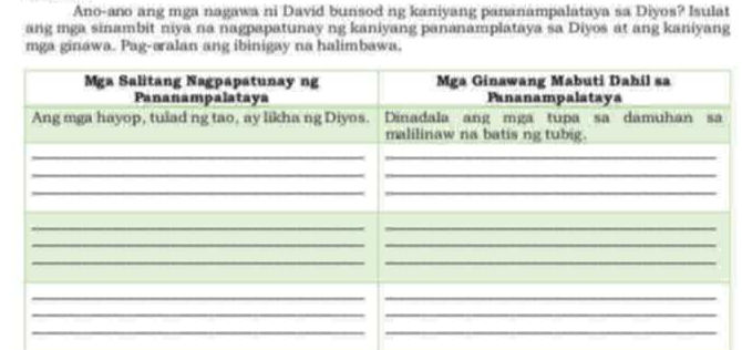 Ano-ano ang mga nagawa ni David bunsod ng | StudyX