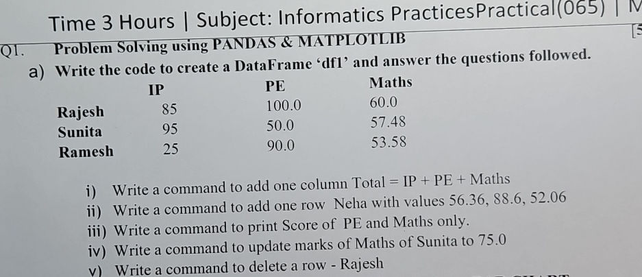 Q1 Problem Solving using PANDAS MATPLOTLIB | StudyX