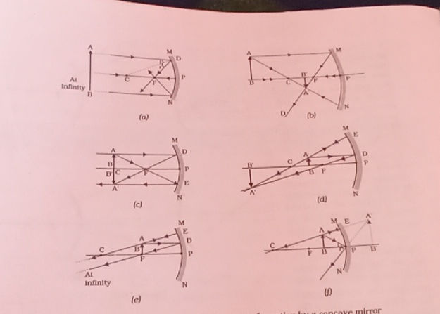 The image contains diagrams showing ray | StudyX