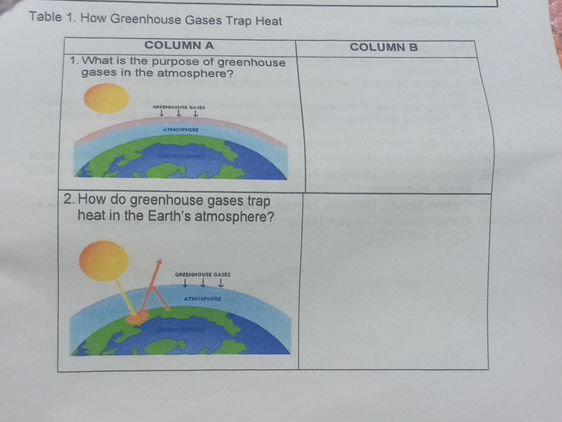Table 1 How Greenhouse Gases Trap Heat | StudyX