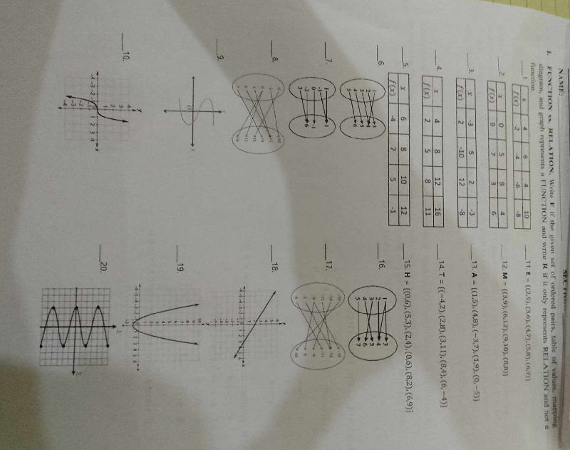 FUNCTION RELATION Write F if the given set | StudyX