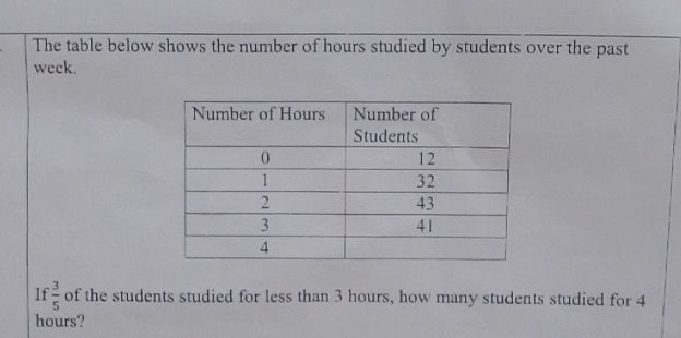 The table below shows the number of hours | StudyX