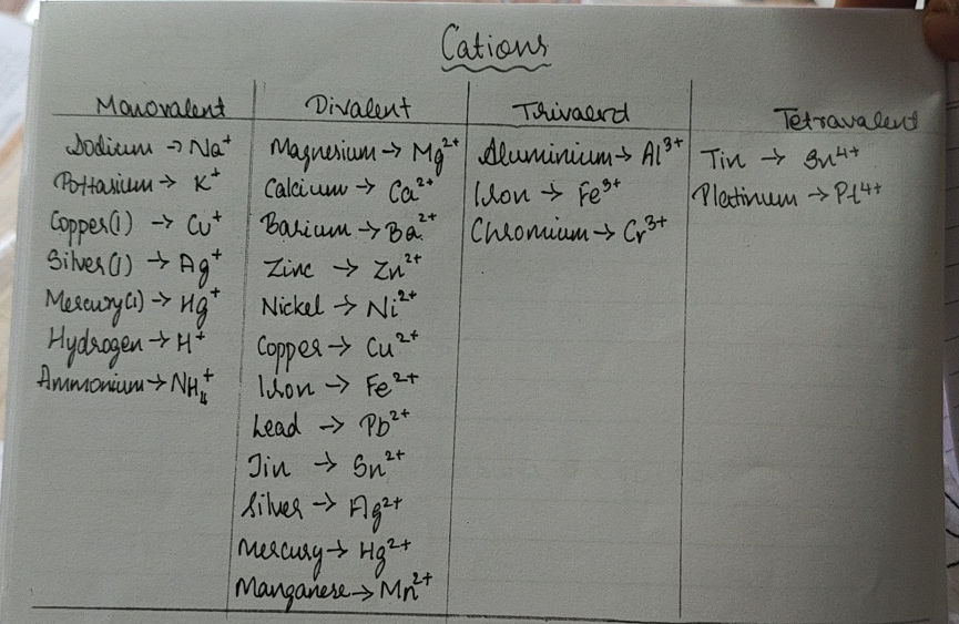 Cations Monovalent Divalent Trivalent