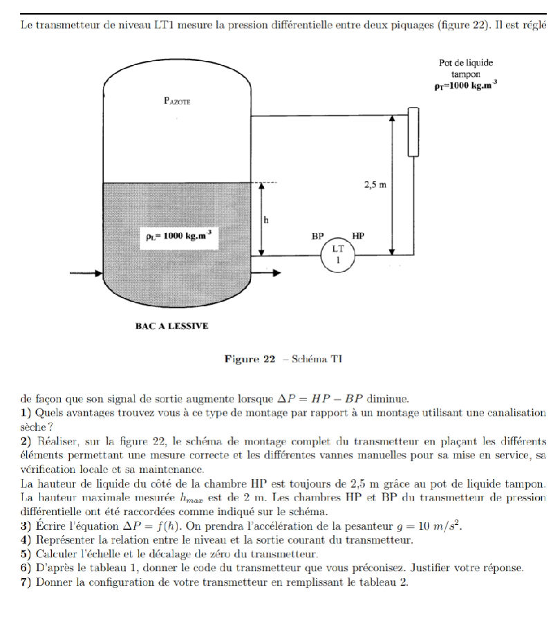 Le transmetteur de niveau LT1 mesure la | StudyX