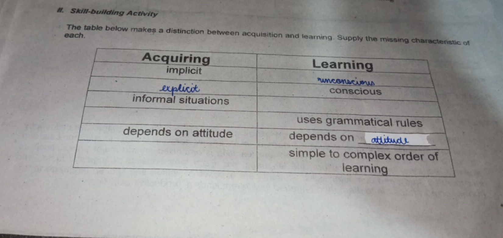 Il Skill-building Activity The table below | StudyX