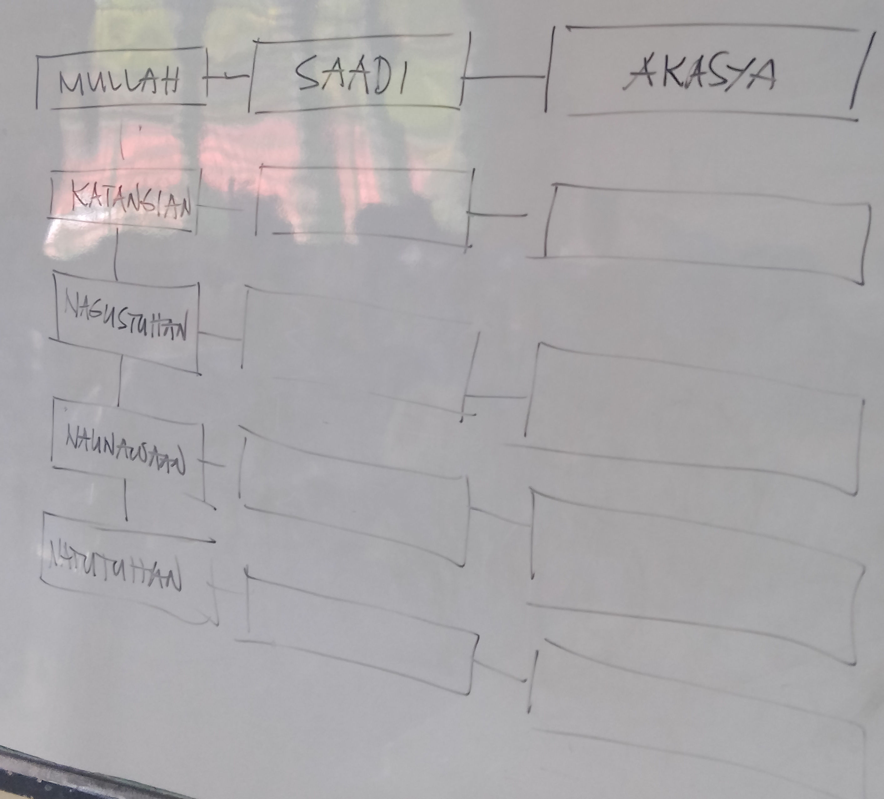 The image contains a handwritten diagram | StudyX