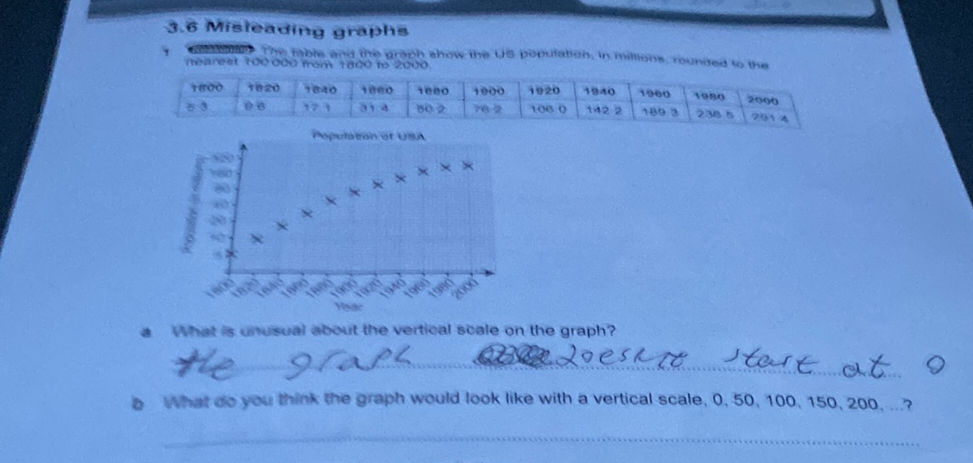 36 Misleading graphs The table and the graph | StudyX