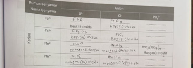 Kation Rumus senyawa/Nama Senyawa Anion O2- | StudyX