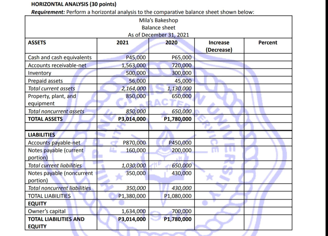 HORIZONTAL ANALYSIS (30 points) Requirement | StudyX