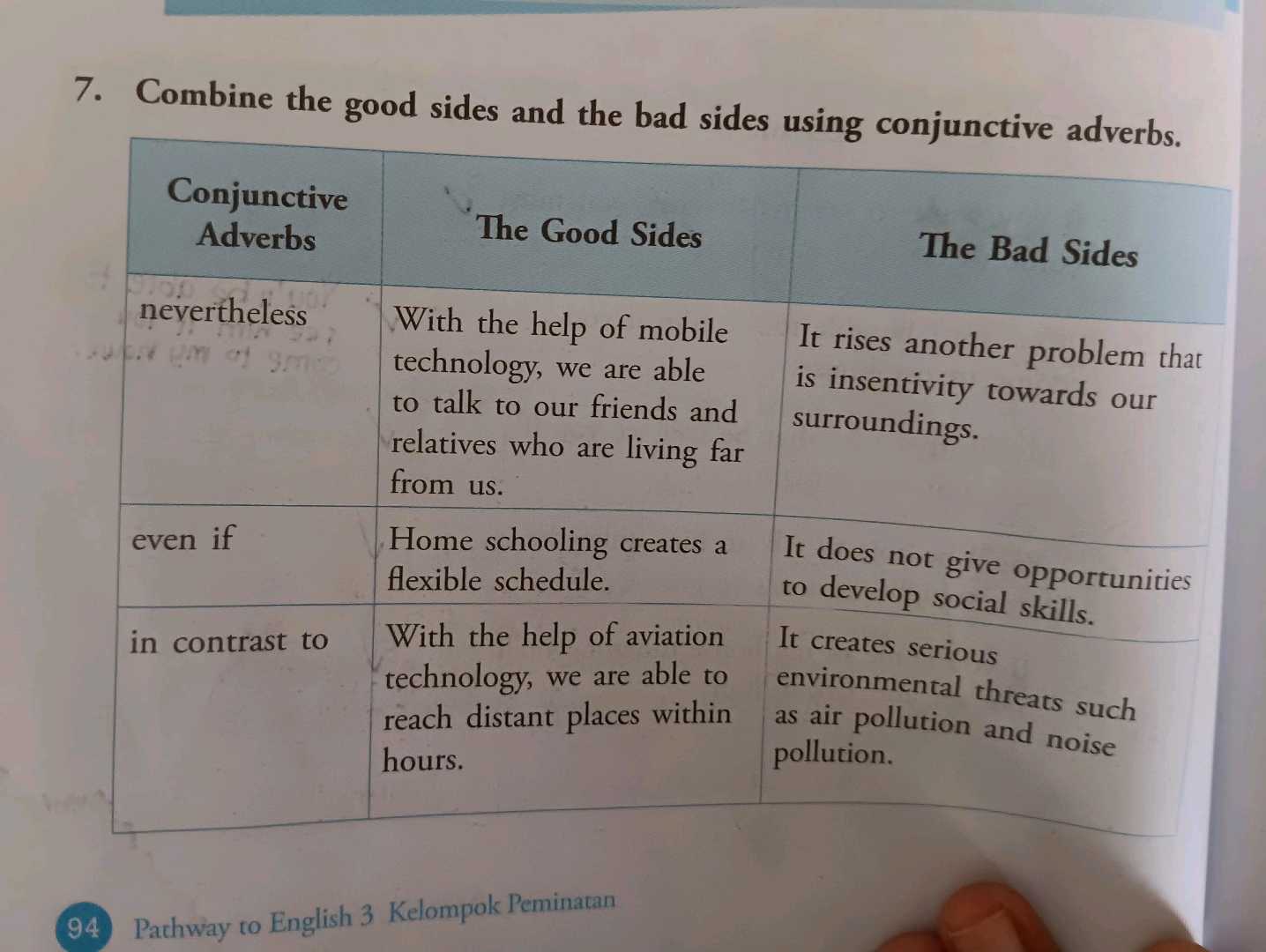 7 Combine the good sides and the bad sides | StudyX