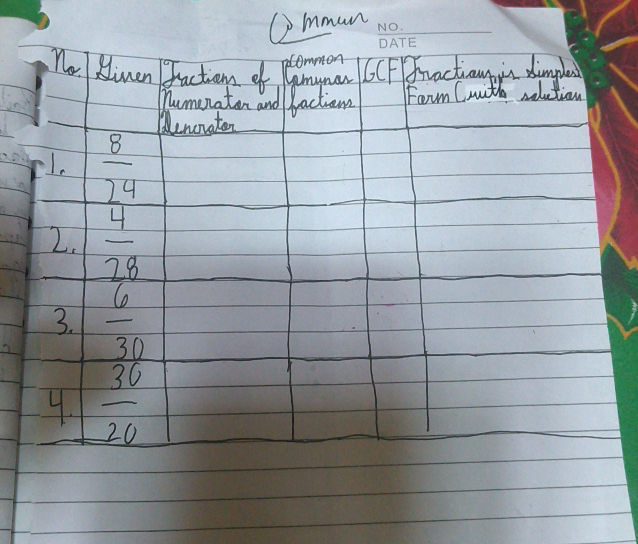 Common Fractions of Common Numerator and | StudyX