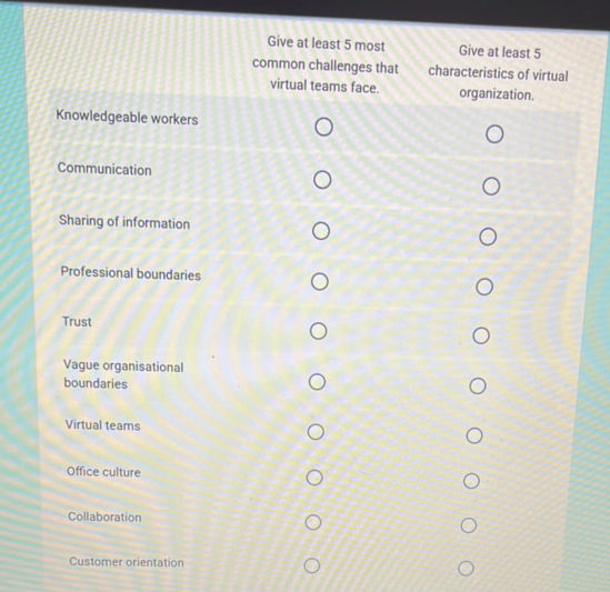 Give at least 5 most common challenges that | StudyX