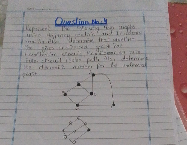 Question No4 Represent the following two | StudyX