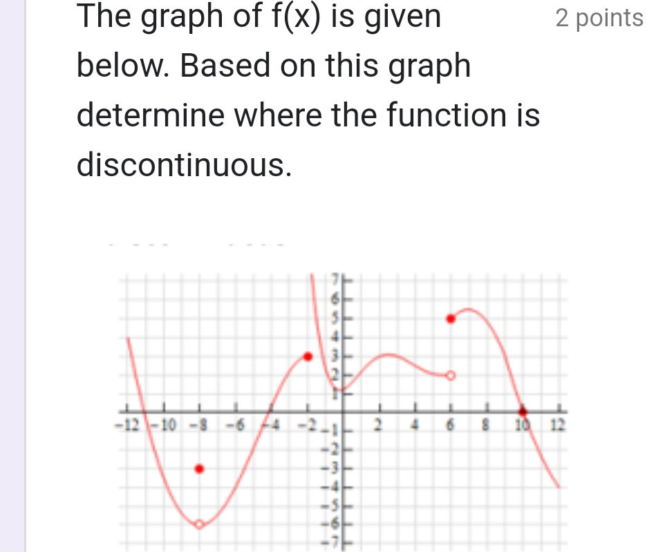 The graph of f(x) is given below Based on | StudyX