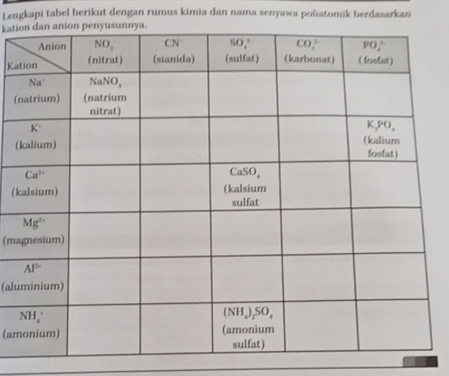 Lengkapi tabel berikut dengan rumus kimia | StudyX