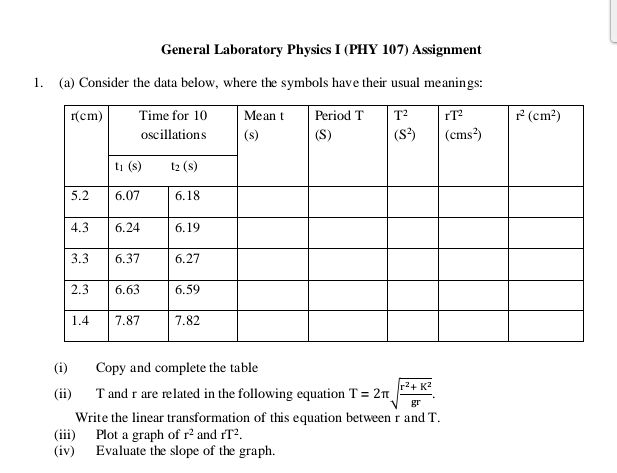 General Laboratory Physics I (PHY 107) | StudyX