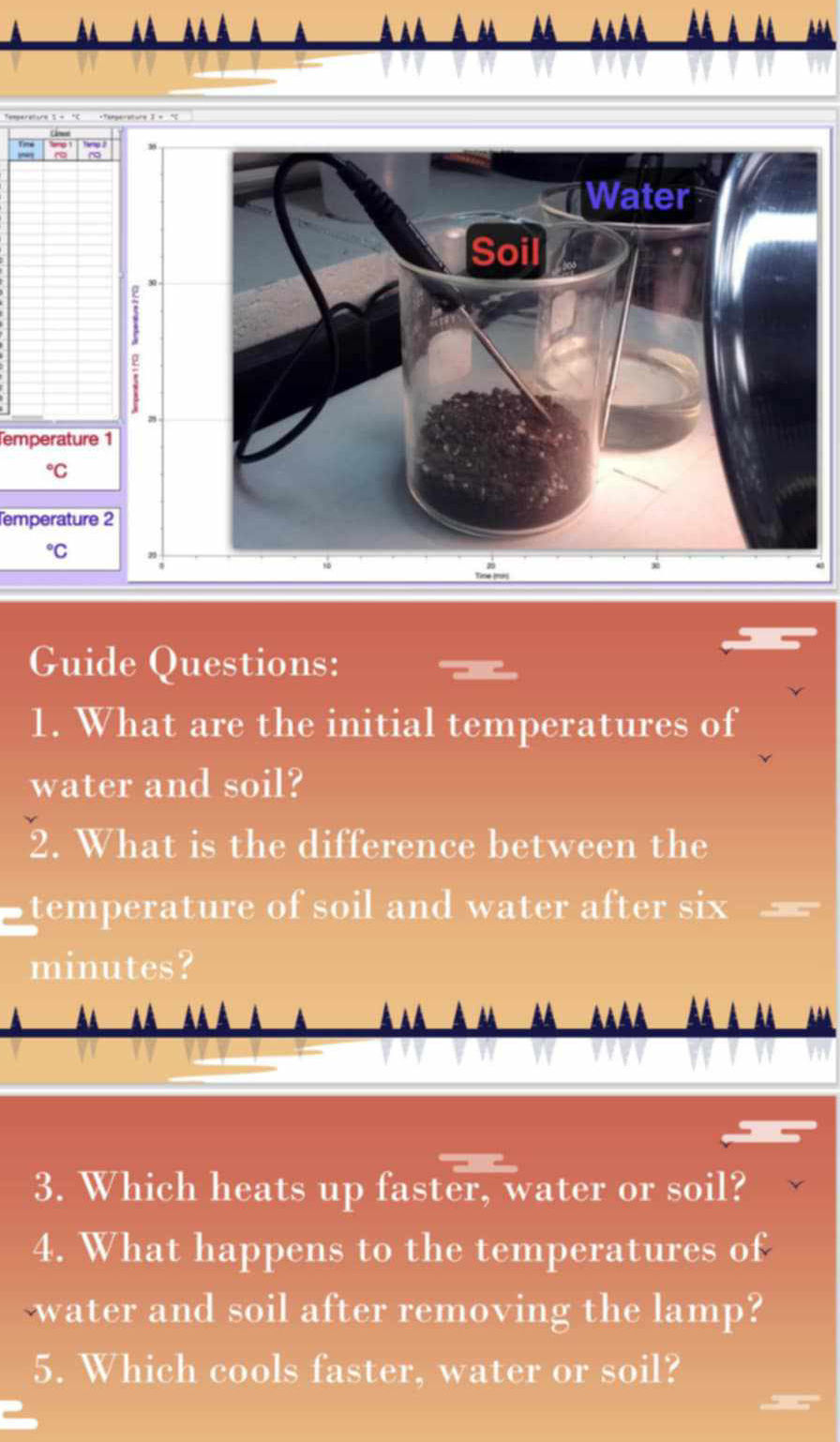 Guide Questions 1 What are the initial | StudyX