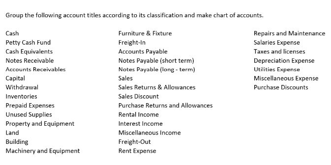 Group the following account titles according | StudyX