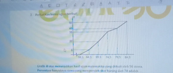 Perhatikan kurva ogive berikut Grafik ogive | StudyX