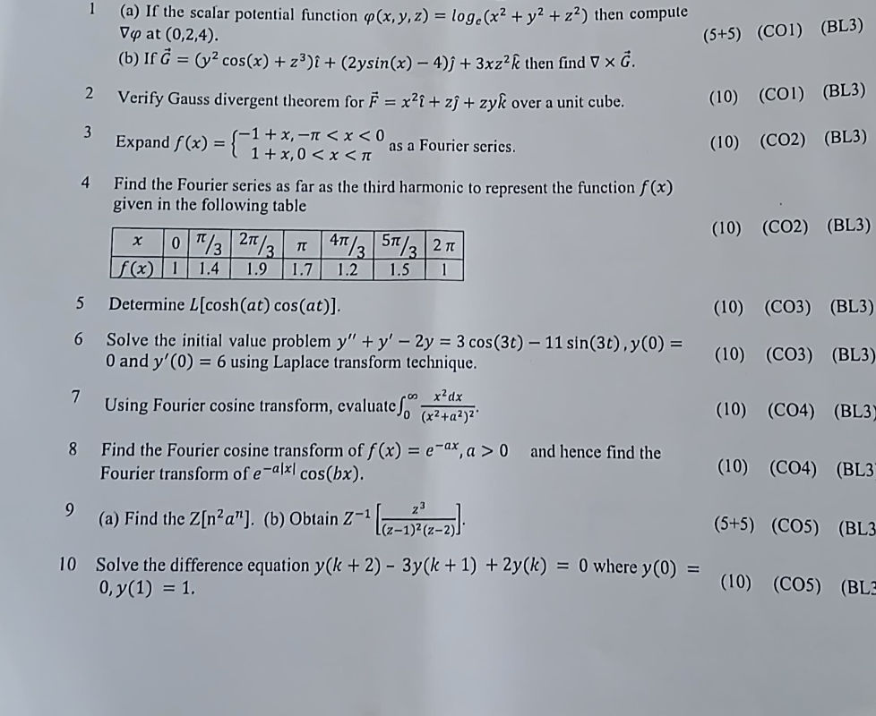 (a) If the scalar potential function (xyz) = | StudyX