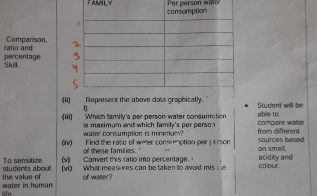 FAMILY Per person water consumption | StudyX