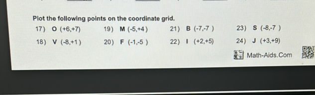 Plot the following points on the coordinate