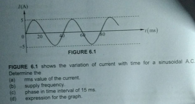 FIGURE 61 shows the variation of current | StudyX