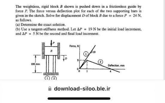 The weightless rigid block B shown is pushed | StudyX
