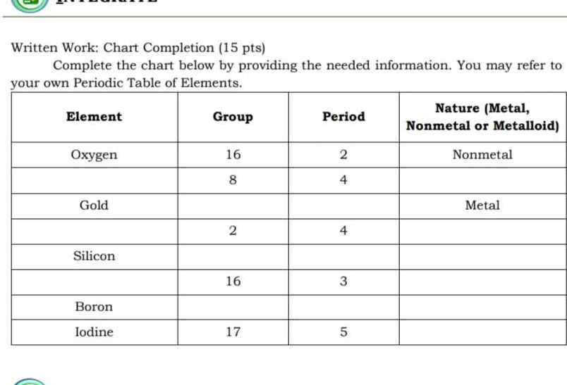 Written Work Chart Completion (15 pts) | StudyX