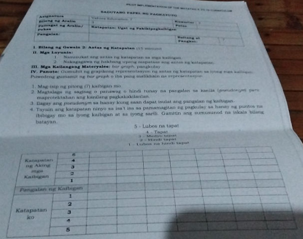 1 Bilang ng Gawain 2 Antas ng Katapatan (15 | StudyX