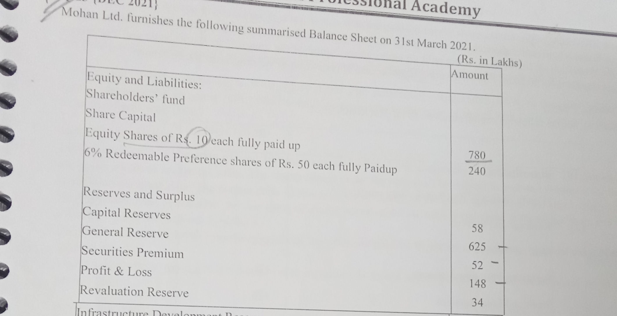 Mohan Ltd Furnishes The Following Summarised Studyx