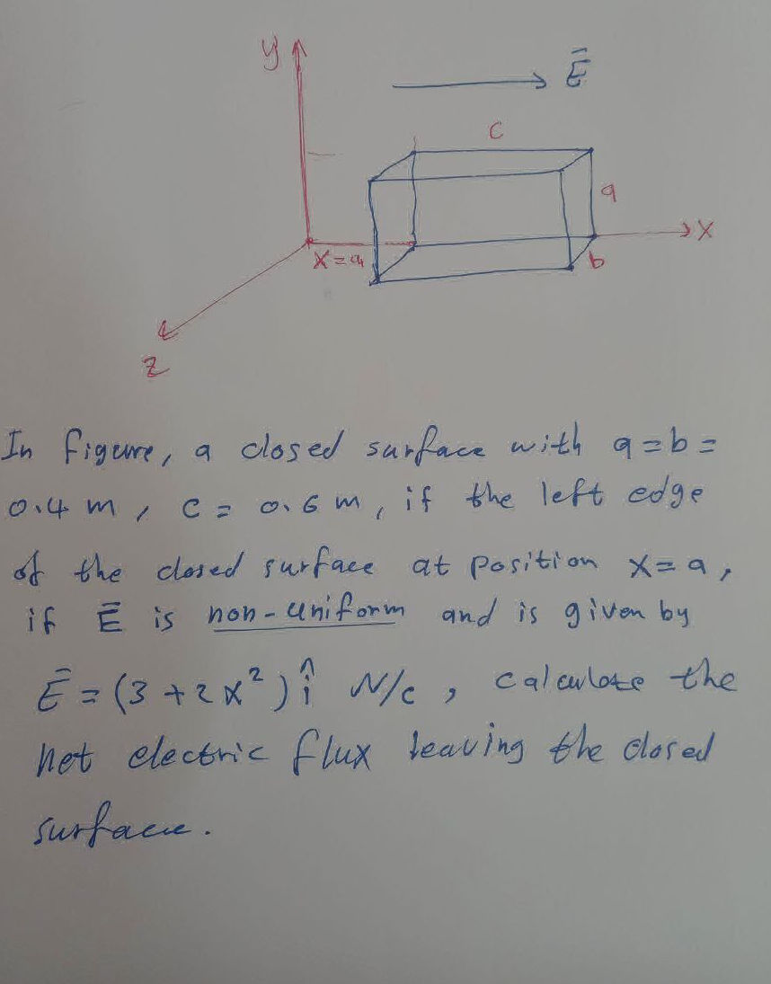 In figure a closed surface with q=b=04m | StudyX