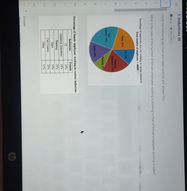 Study the following pie chart and table | StudyX