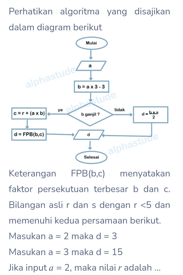Perhatikan algoritma yang disajikan dalam | StudyX