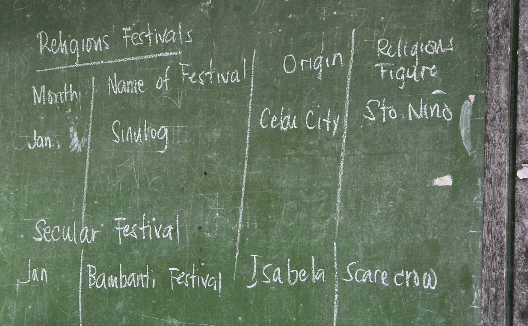 Religions Festivals Religions Month Name of | StudyX