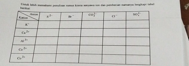Untuk lebih memahami penulisan rumus kimia | StudyX