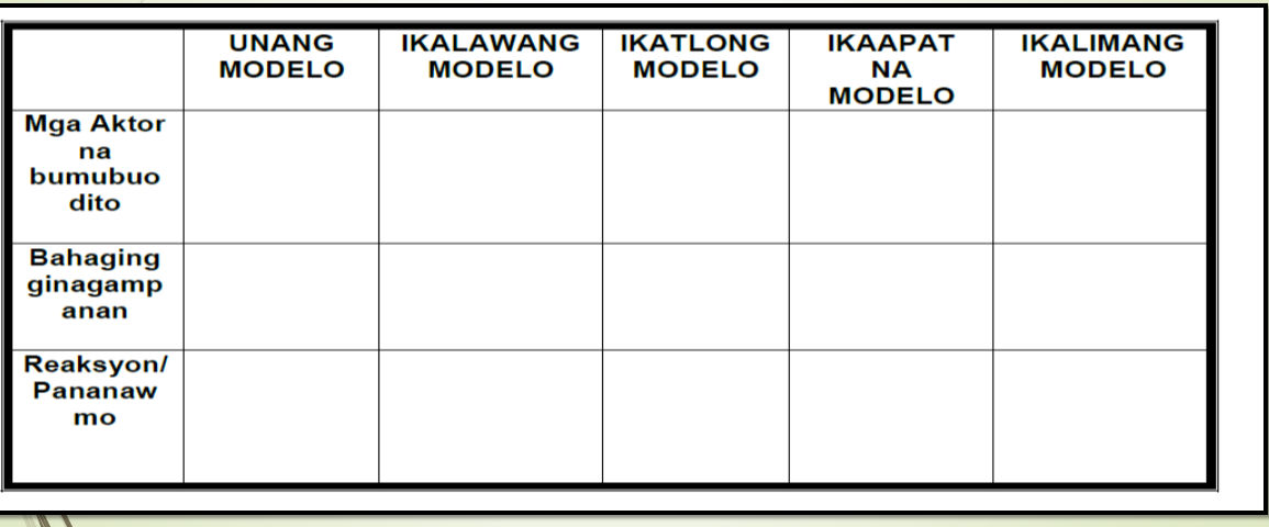 UNANG MODELOIKALAWANG MODELOIKATLONG | StudyX