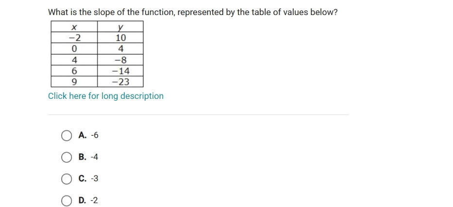 What is the slope of the function | StudyX