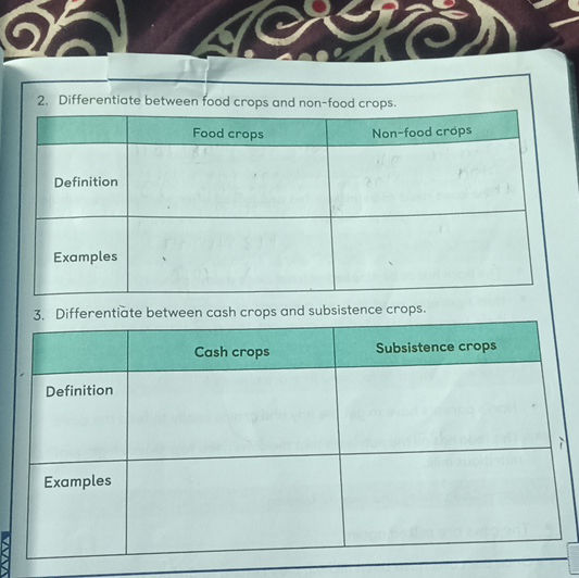 2 Differentiate between food crops and | StudyX