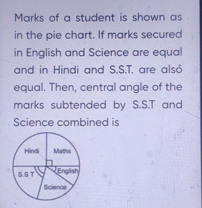 Marks of a student is shown as in the pie | StudyX