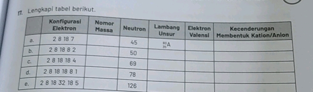 17 Lengkapi tabel berikut Konfigurasi | StudyX